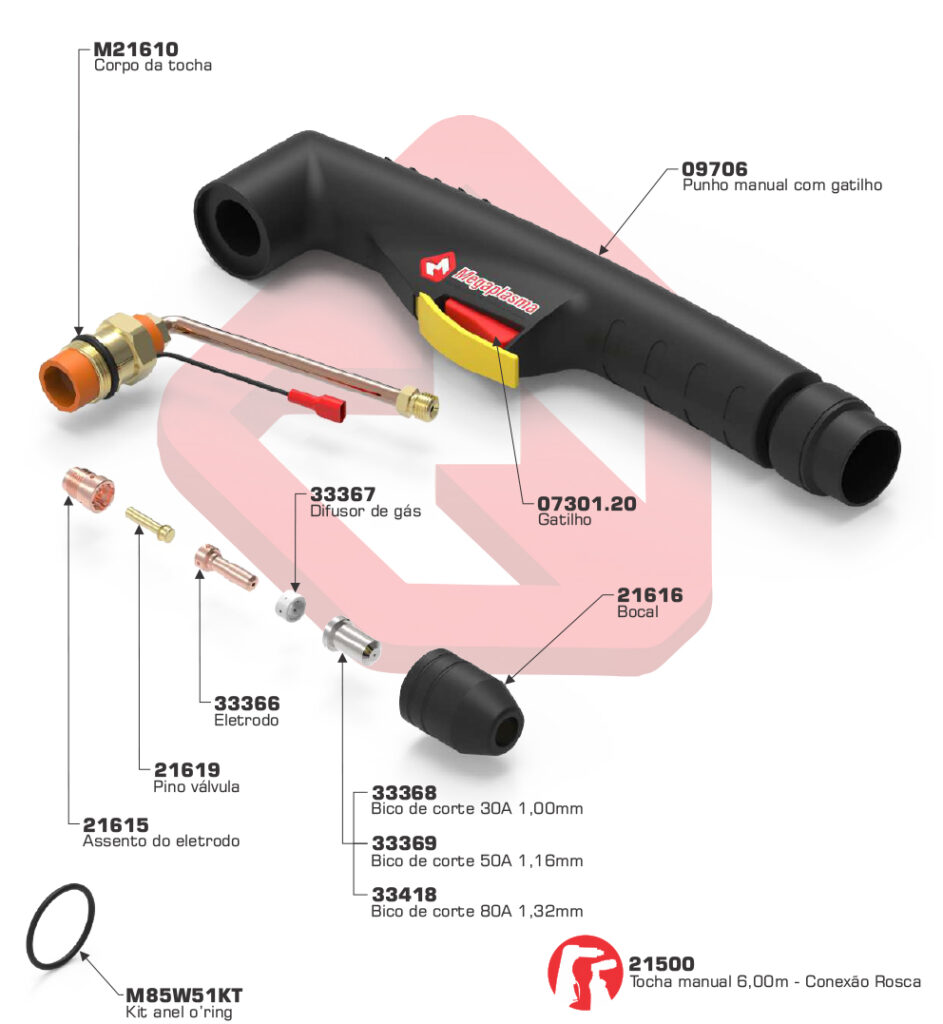 Megaplasma Tochas e Consumíveis para Corte a Plasma