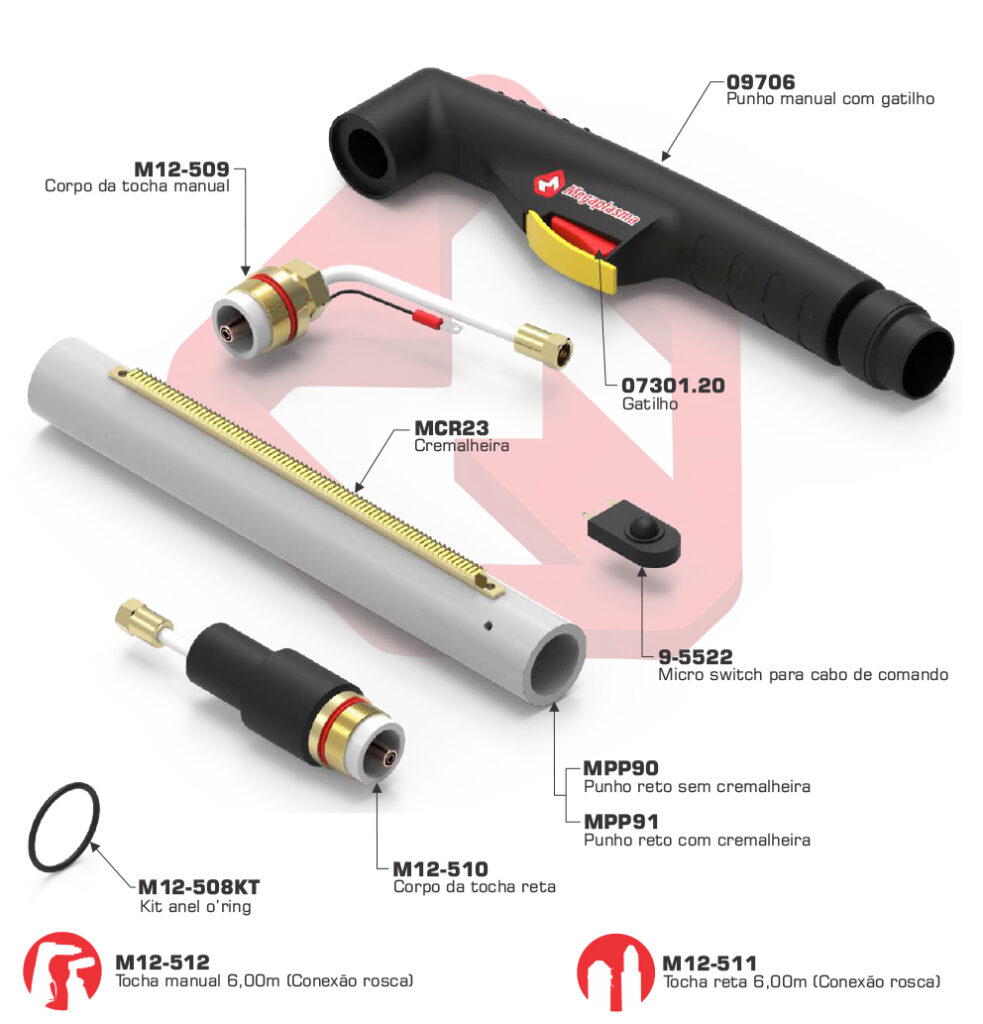 Megaplasma Tochas e Consumíveis para Corte a Plasma