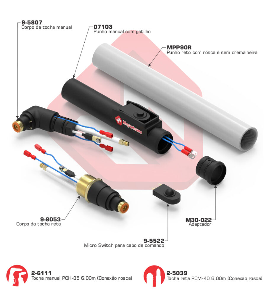 Megaplasma Tochas e Consumíveis para Corte a Plasma